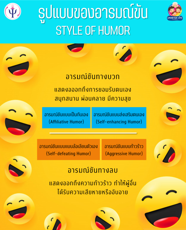 Style of Humor – รูปแบบของอารมณ์ขัน - คณะจิตวิทยา จุฬาลงกรณ์มหาวิทยาลัย