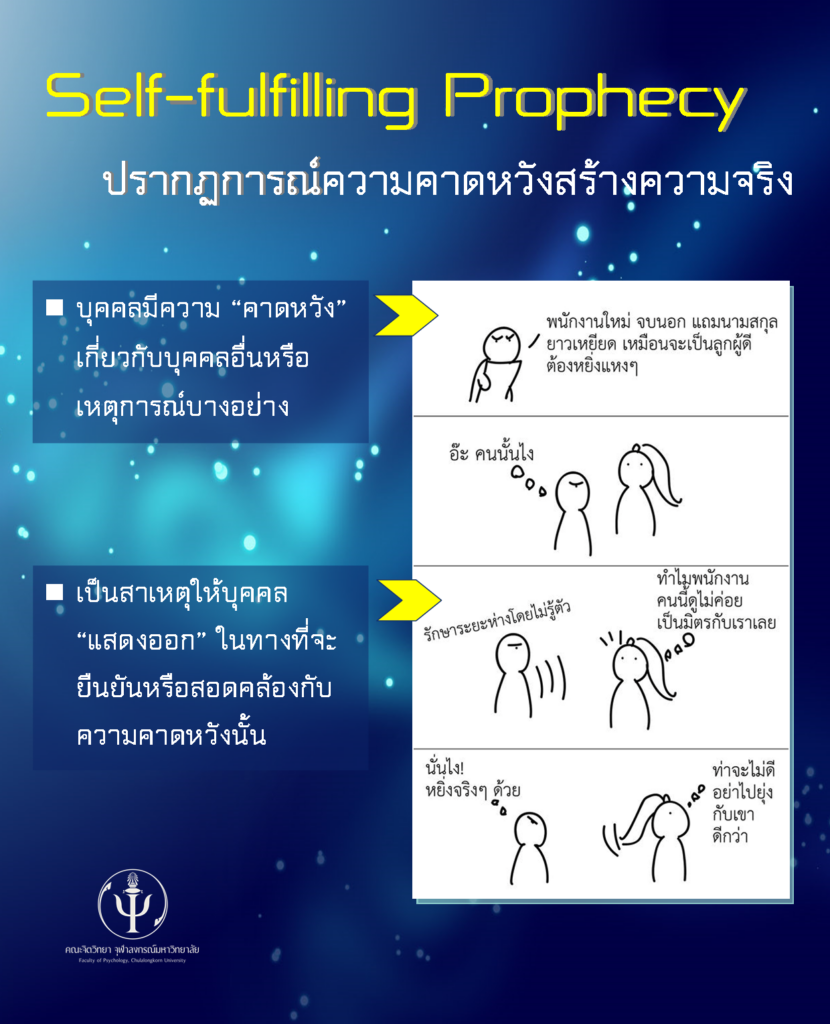 Self-fulfilling prophecy – ปรากฏการณ์ความคาดหวังสร้างความจริง - คณะ ...