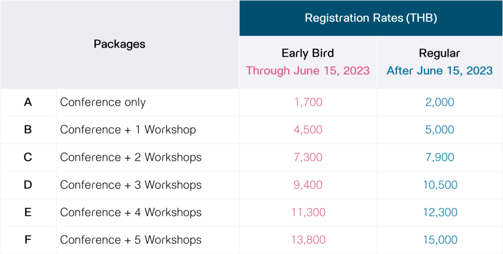 Registration - คณะจิตวิทยา จุฬาลงกรณ์มหาวิทยาลัย