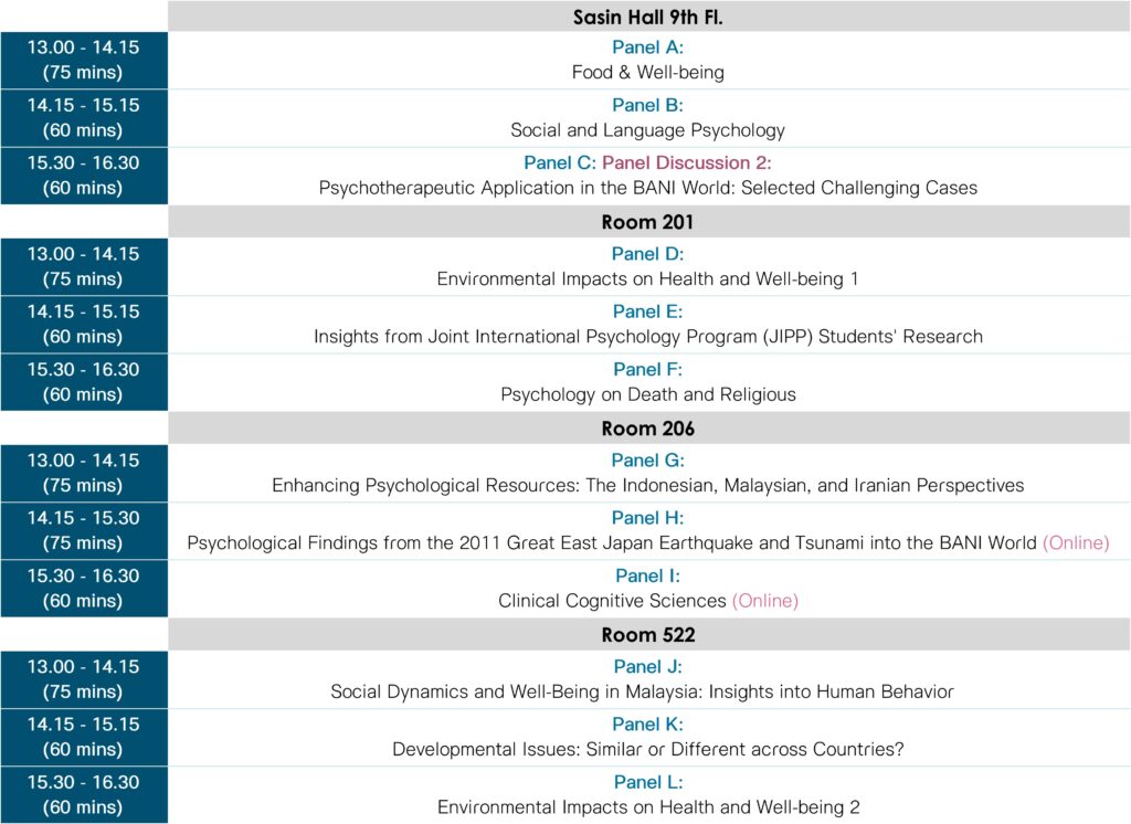 Conference Program - Faculty of Psychology, Chulalongkorn University