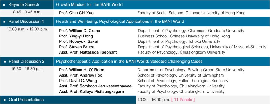 Conference Program - Faculty of Psychology, Chulalongkorn University