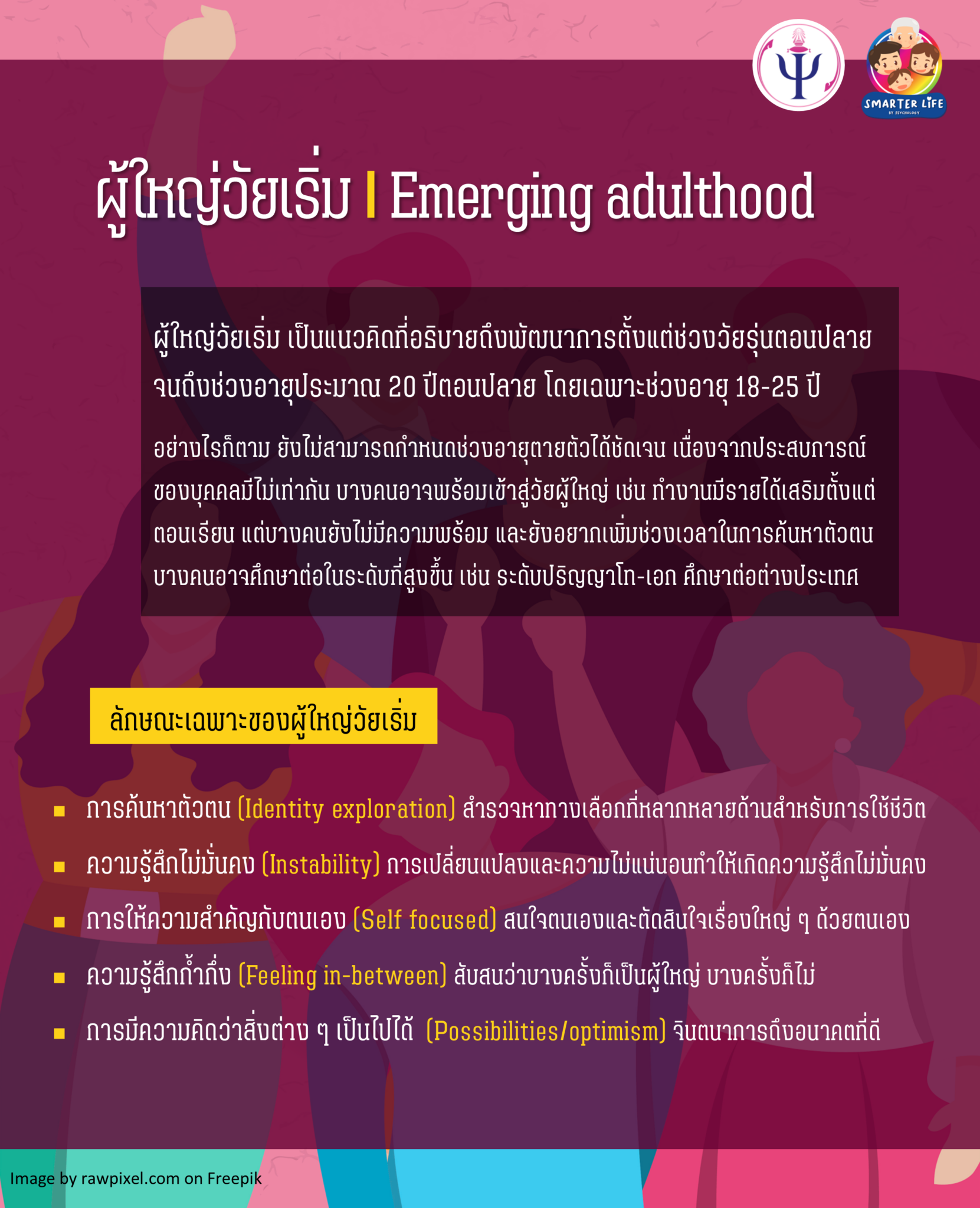 ผู้ใหญ่วัยเริ่ม - Emerging adulthood[:] - คณะจิตวิทยา จุฬาลงกรณ์มหาวิทยาลัย