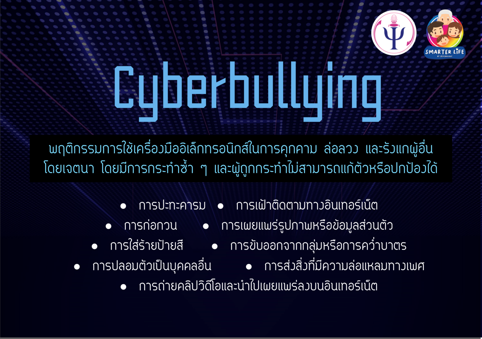 การข่มเหงรังแกทางโลกไซเบอร์ - Cyberbullying - คณะจิตวิทยา จุฬาลงกรณ์ ...
