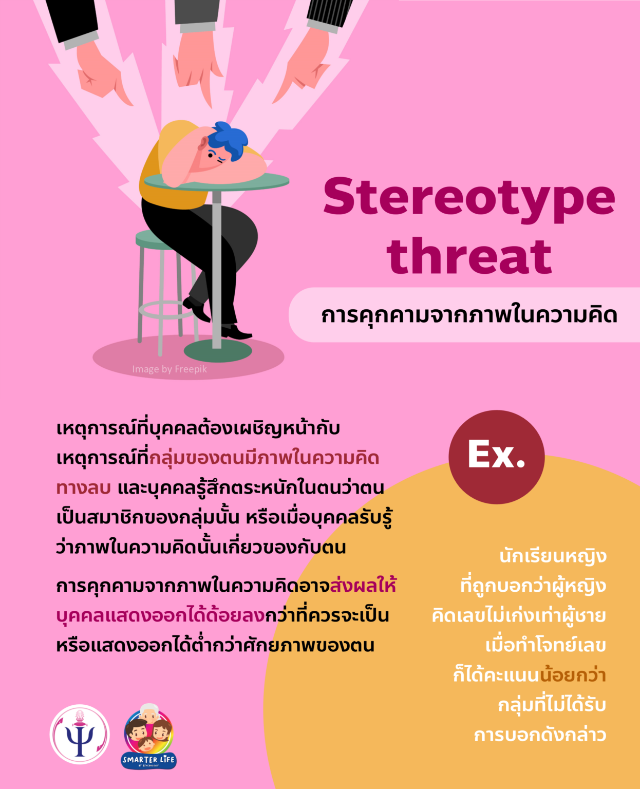 Stereotype threat - การคุกคามจากภาพในความคิด - Faculty of Psychology ...