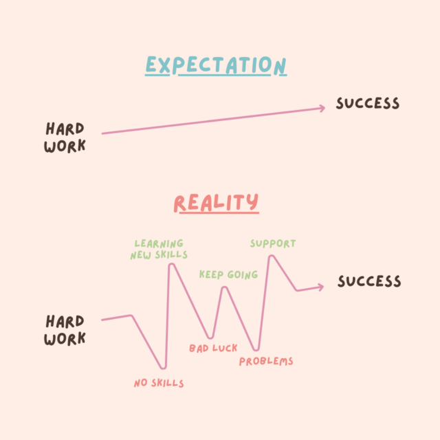 ปรับความคาดหวังของพ่อแม่ : คาดหวังอย่างไรให้ลูกได้ดี - Faculty of ...