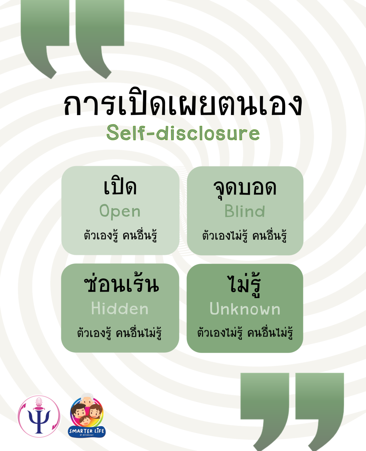 การเปิดเผยตนเอง - Self-disclosure[:] - Faculty of Psychology ...