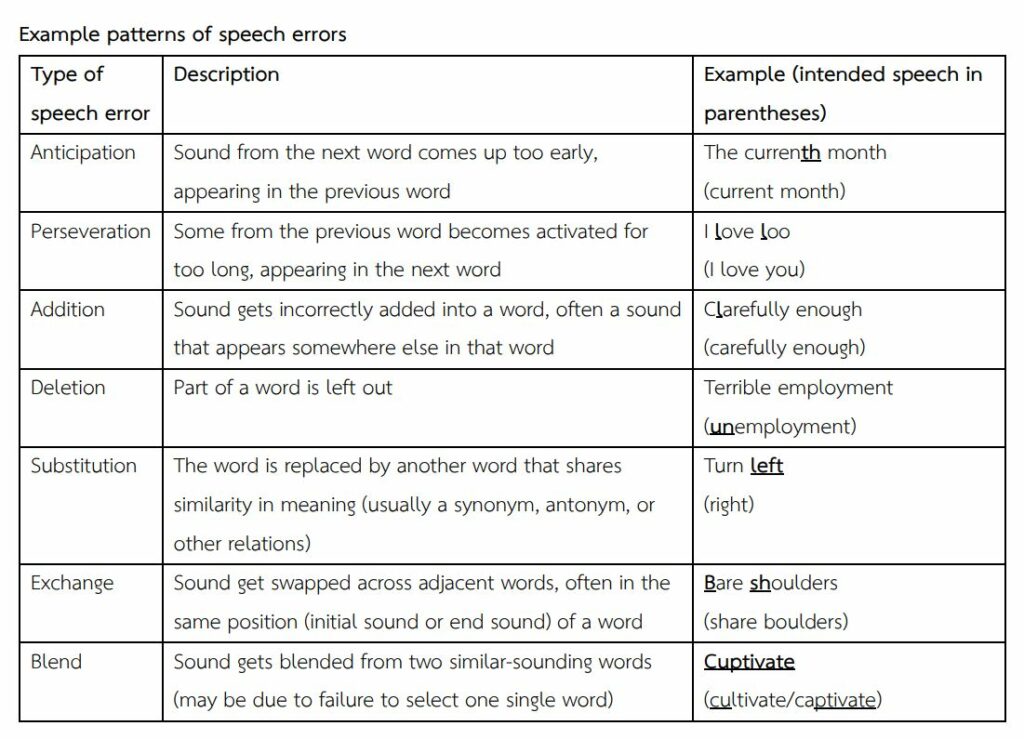 Why ‘Freudian slips’ are probably not what you think they are - คณะ ...