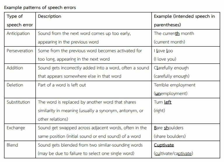 Why ‘Freudian slips’ are probably not what you think they are - คณะ ...