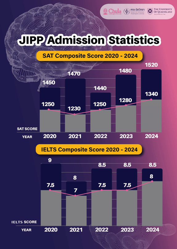 Admission ∙ Undergraduate Program in Psychological Science - Faculty of ...