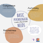 Basic Psychological Needs - ความต้องการพื้นฐานด้านจิตใจ - คณะจิตวิทยา ...