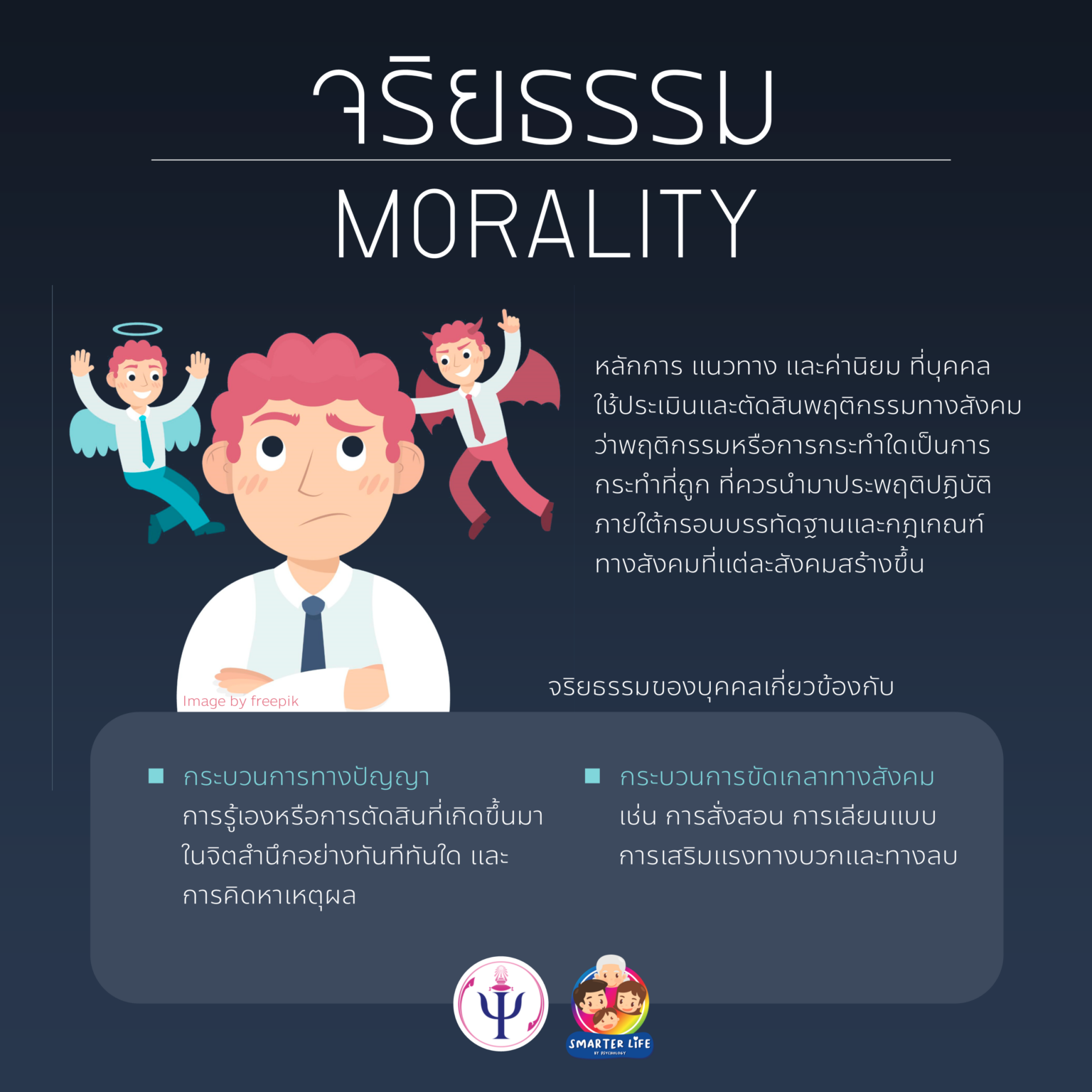 จริยธรรม - Morality[:] - Faculty of Psychology, Chulalongkorn University