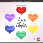 รูปแบบความรัก - Love Styles - คณะจิตวิทยา จุฬาลงกรณ์มหาวิทยาลัย